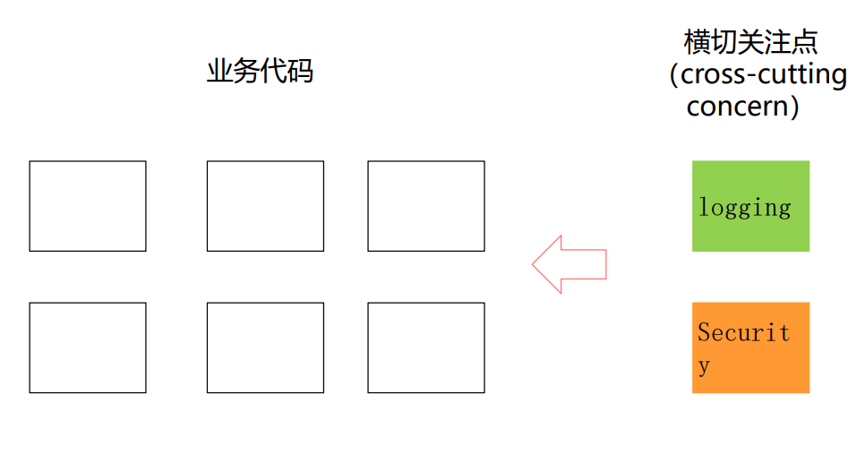 服务端开发 Ch03 面向切面编程（aop） Asimovs Blog 